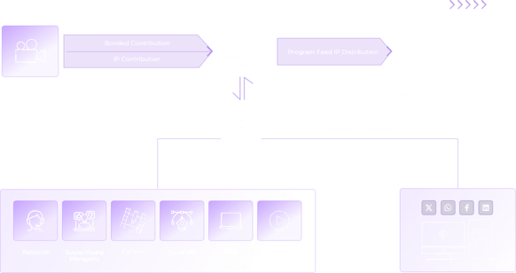 MIMiC | Smarter Media Production & Seamless Streaming