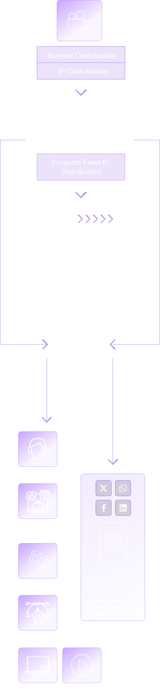 MIMiC | Smarter Media Production & Seamless Streaming